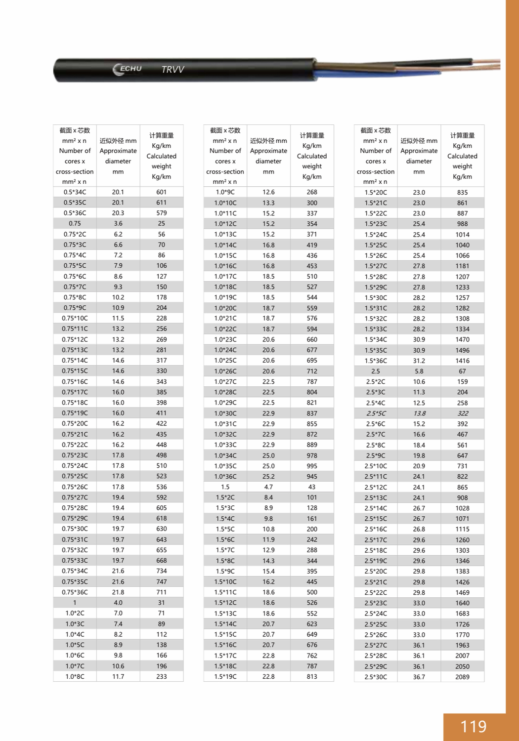 TRVV 中速移动柔性电缆 - 易初电缆